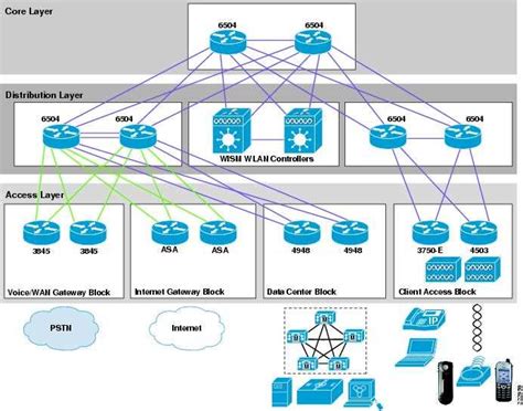 Visualizing The Setup Cisco Wireless Network Diagram