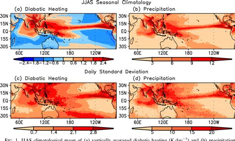 Figure 1 From Space Time Structure Of Diabatic Heating In Monsoon Intraseasonal Oscillation