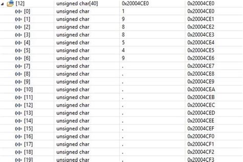 Sending Data From Tm4c123gxl To Java Using Uart Arm Based