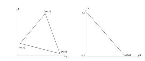 A An Arbitrary Linear Triangle In The X Y Space B A Right Isosceles Download Scientific