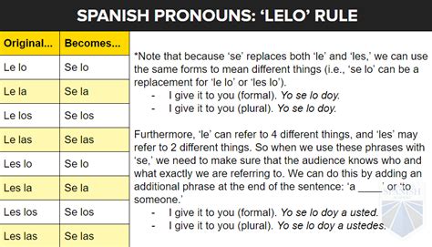 Lo La Spanish Direct And Indirect Object Pronouns Wnmejp