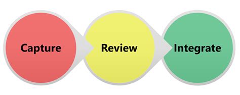 How To Actually Use What You Read With Readwise