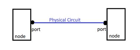 Ims Version 231 Ims Basics User Guide 23 Circuit Bi And Uni