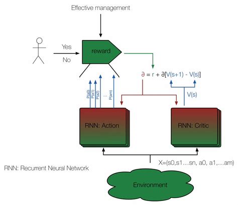 Pdf Artificial Intelligence Diagram Dokumen Tips