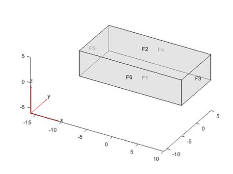 structuralboundaryload