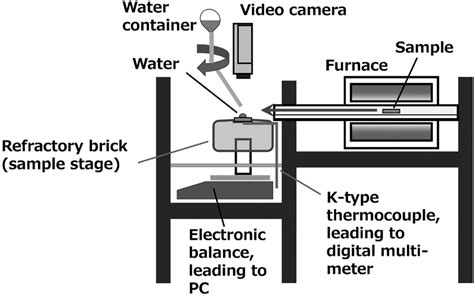 Schematic Diagram Of Experimental Apparatus Online Version In Color