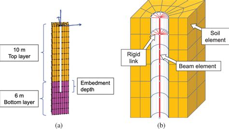 a finite element modeling layout of the unit cell and b details of download scientific