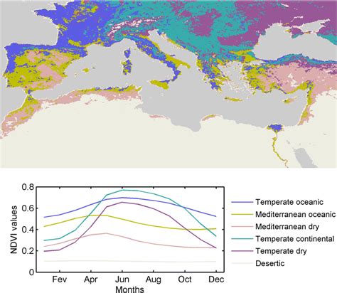 Spatial Distribution Of The Six Vegetation Clusters Of Ndvi Obtained Download Scientific