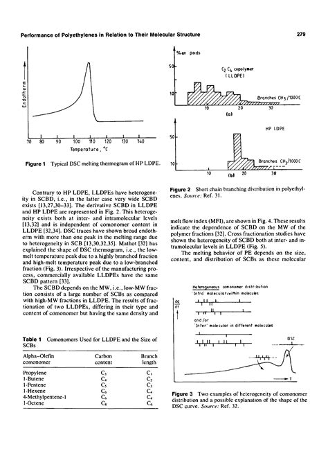 Chain Branching Polyethylene Big Chemical Encyclopedia