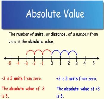 FREEBIE Absolute Value Lesson For SmartBoard And Materials By Lorraine King
