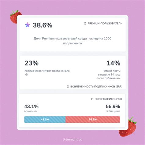 Сотрудничество с телеграм каналом эсэмемное чтиво Smmchtivo — Teletype