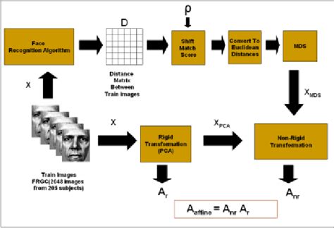 Face Recognition Algorithm Atelier Yuwaciaojp
