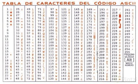 El Profesor Acá Esta Hablando De Ascii Extendido Ya Que Tenia Entendido Que En Ascii Se