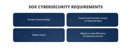 Sox Compliance Checklist Audit Requirements Explained Best Practice