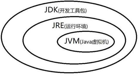 装了jdk还要装java吗面试官:服务器安装 Jdk 还是 Jre?可以只安装 Jre 吗? Csdn博客 装了jdk还要装java吗面试官:服务器安装 Jdk 还是 Jre?可以只安装 Jre 吗? Csdn博客