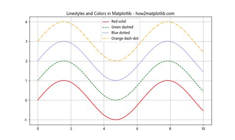 matplotlib中的线型和箭头：如何绘制精美的线条和箭头 极客笔记