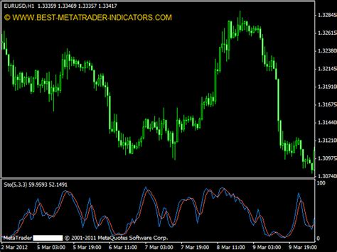 stochastic oscillator ⋆ top mt4 indicators {mq4 and ex4} ⋆ best