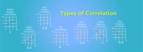 Correlation Assignment Help Statistics Homework Service