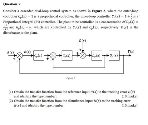 Solved Consider A Cascaded Dual Loop Control System As Shown