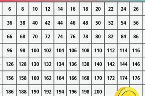 El Reto De La Tabla Para Ahorrar 10 Mil Pesos En 100 Días