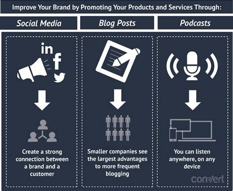 Is Your Brand Naked Conversion Optimization Blog A B Testing