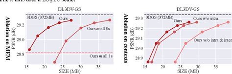 Figure 7 From Fast Feedforward 3d Gaussian Splatting Compression Semantic Scholar