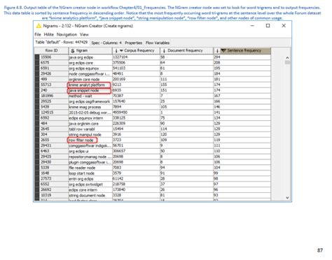 Corpus Frequency In Ngram Creator Node Knime Analytics Platform Knime Community Forum