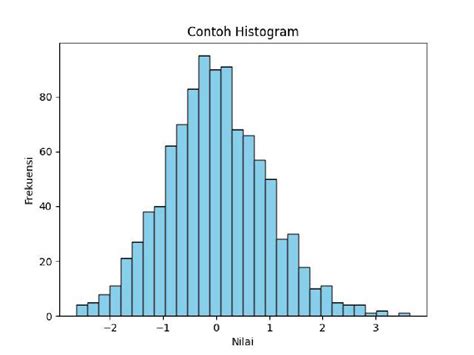 Belajar Data Science Dasar Dasar Matplotlib − Rumah Coding