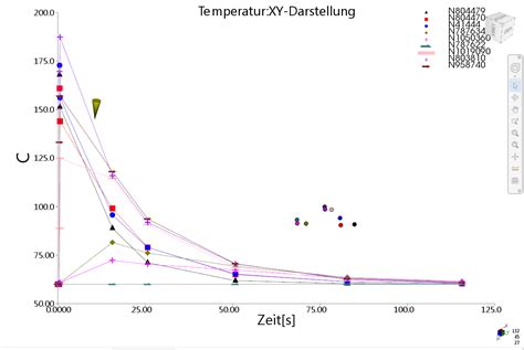 Amount Of Data Points In Xy Plots Autodesk Community