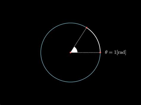 My Manim Animations Source Code For Sale