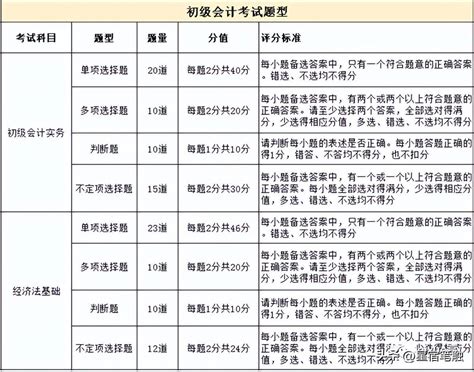 普通人怎么考会计证会计从业证报考条件 大拇指知识