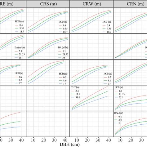 Intraspecific And Interspecific Variability In Cr And Cw For The Three Download Scientific