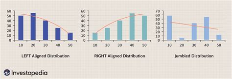 Optimize Your Portfolio Using Normal Distribution