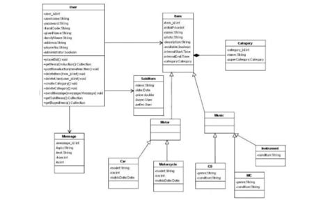 Create Uml Dfd Erd Use Case Flow Chart And Class Diagrams By Nouman Studio Fiverr