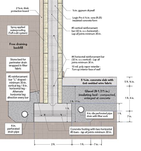 Icf And Foamed Glass Foundation Greenbuildingadvisor