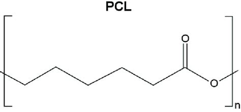 Structure Of Polye Caprolactone Pcl 96 Download Scientific Diagram