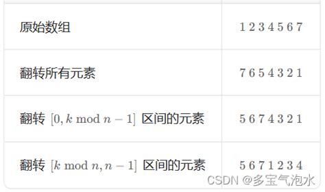 Leetcode经典面试150题 189轮换数组”java解答 Csdn博客 Leetcode经典面试150题 189轮换数组”java解答 Csdn博客