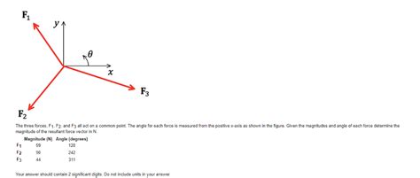 Solved F F 2 The Three Forces F1 F2 And F3 All Act On A