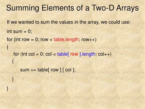 Ppt Mastering Two Dimensional Arrays In Java Programming Powerpoint Presentation Id9286236