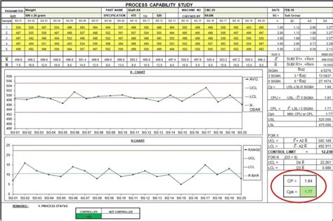 How To Calculate Cpk Calculator 𝑴𝒐𝒖𝒊𝒅 𝑴𝒐𝒉𝒂𝒎𝒆𝒅 Posted On The Topic
