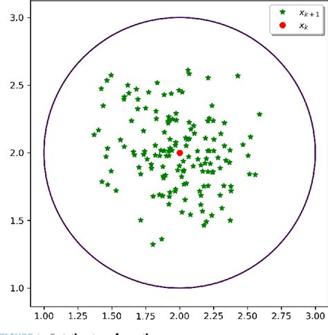 Figure 2 From State Transition Simulated Annealing Algorithm For Discrete Continuous