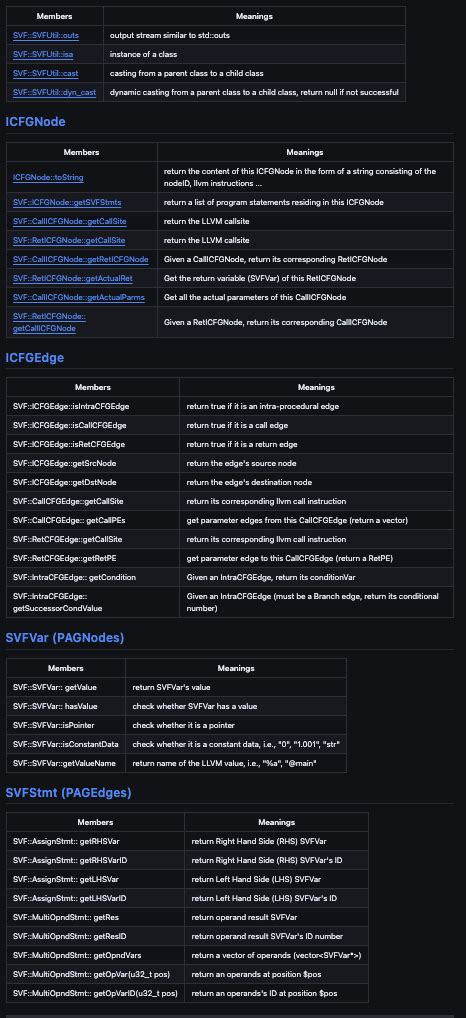 Solved Include Assignment 2 H Using Namespace SVF Using Chegg