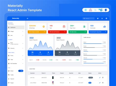 Materially Reactjs Admin Dashboard Codemarket
