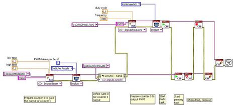 Solved Pulsed Pwm Output Via Cdaq 9174 Ni Community