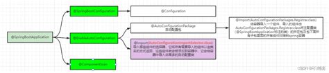 Springboot源码解读与原理分析 Pdf下载mob64ca14095513的技术博客51cto博客