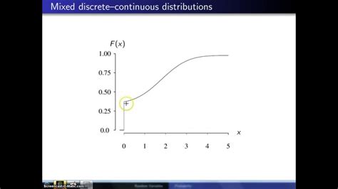 Cumulative Distribution Function Of A Mixed Random Variable Youtube
