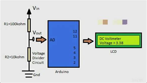 Anatomy Of A Digital Voltmeter A Step By Step Guide
