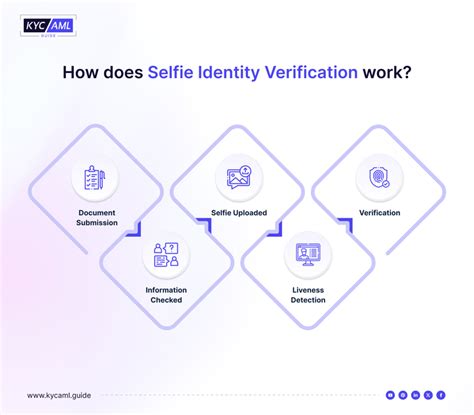 What Is Selfie Identity Verification And How Does It Work