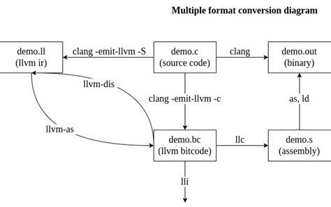 Cheat Sheet Peiweis Blog