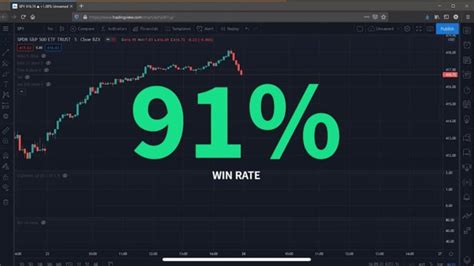 Develop Your Quantconnect Trading Algorithm Bot In Python By Laurenmave